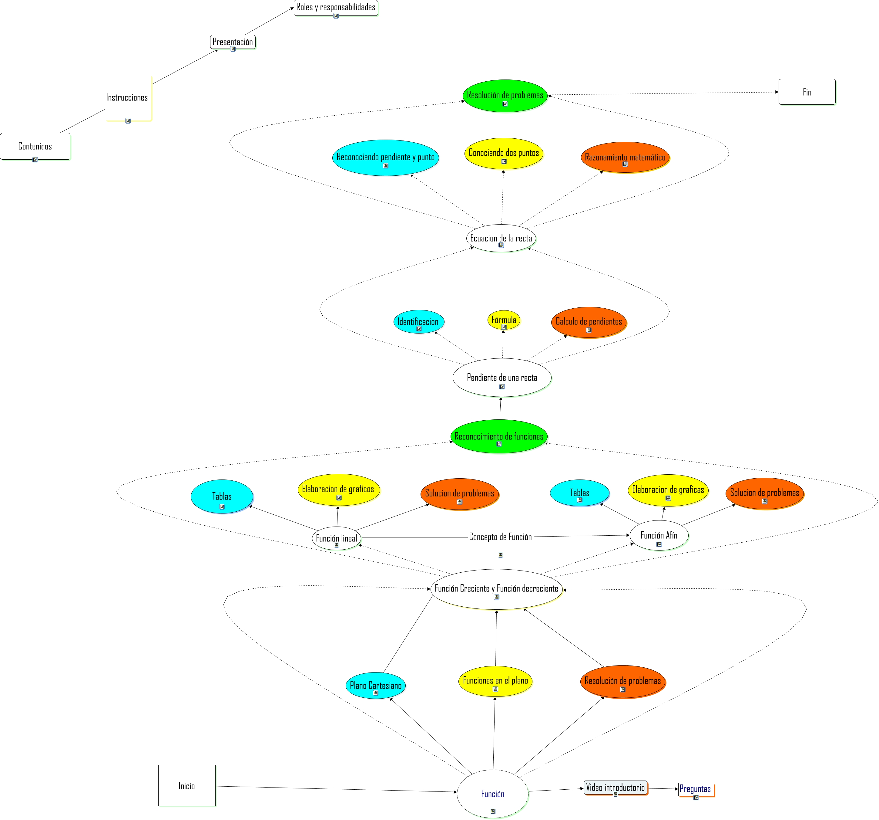 Función lineal 1.cmap